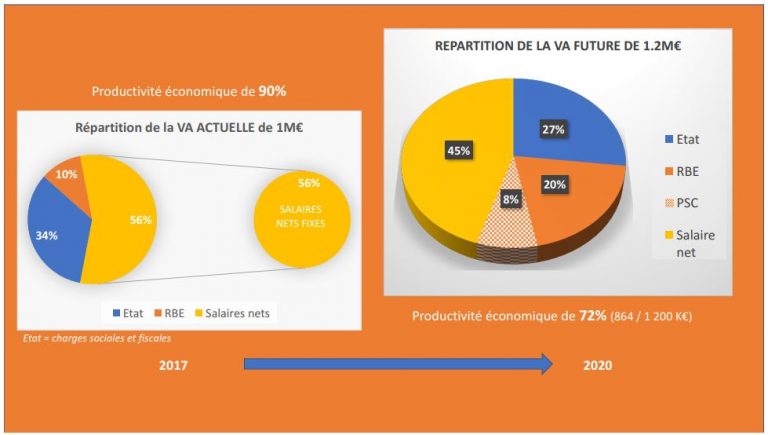 Rentabilité du restaurant : Assaisonner la rémunération (FR) - Conseil ...